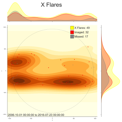 XRT Picture of the Week (XPOW)